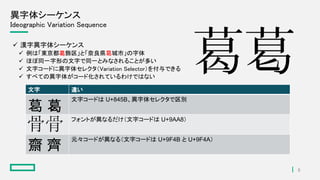 PostgreSQL Unconference #29 Unicode IVS | PDF | Databases | Computer Software and Applications
