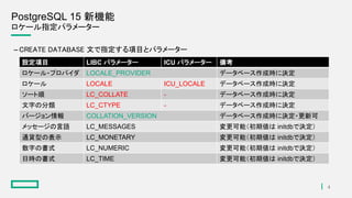 PostgreSQL Unconference #5 ICU Collation | PPT