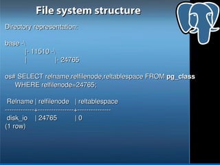 Postgre sql unleashed | PPT
