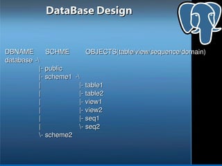 Postgre sql unleashed | PPT