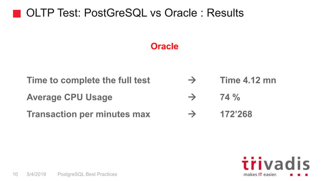 Postgre sql vs oracle | PPTX | Databases | Computer Software and ... Postgre sql vs oracle | PPTX | Databases | Computer Software and ...