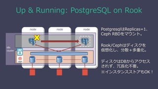 Introducing PostgreSQL on Kubernetes | PPT