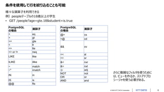 1日5分でPostgreSQLに詳しくなるアプリの開発 ～PostgRESTを使ってみた～（第38回PostgreSQLアンカンファレンス ...