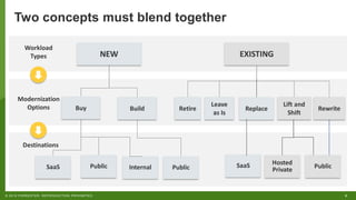 Postgres Vision 2018: The Pragmatic Cloud | PPT