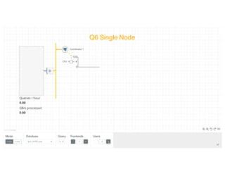 HTAP By Accident: Getting More From PostgreSQL Using Hardware Acceleration | PPT