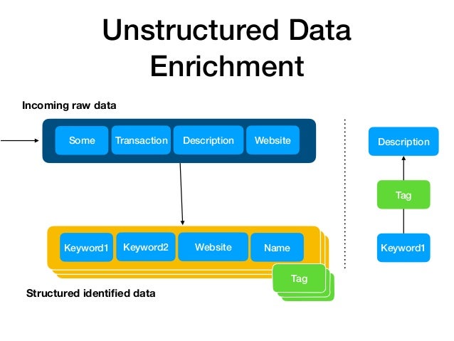 Postgres Vs Elasticsearch While Enriching Data Vlad Somov Ruby Me
