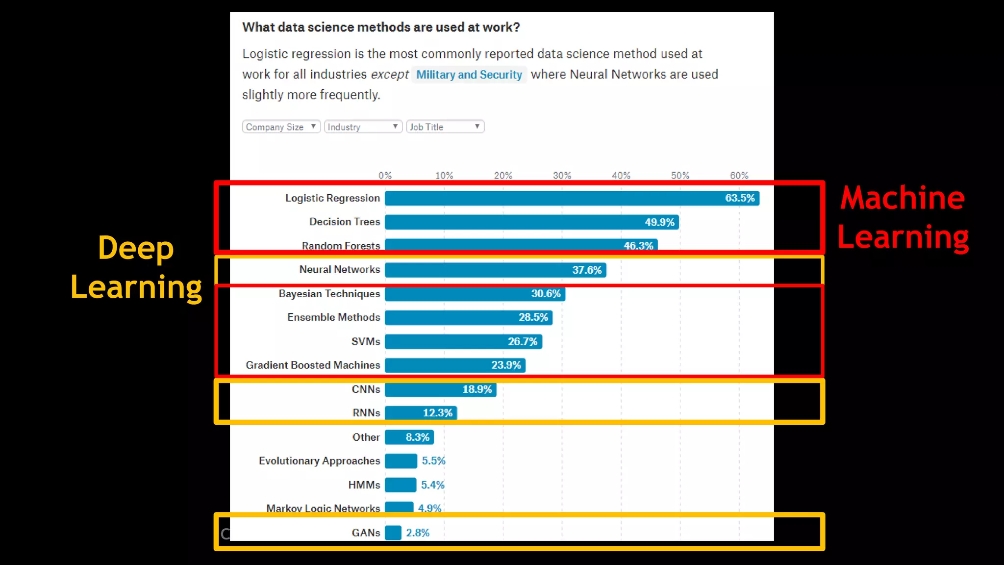 World's Fastest Machine Learning With GPUs | PPT