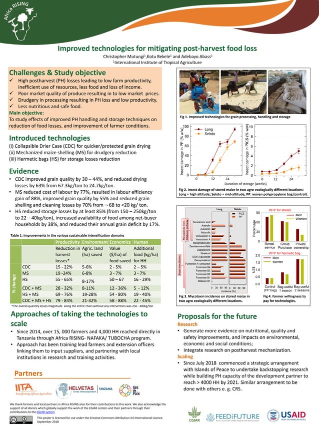 Improved technologies for mitigating post-harvest food loss | PPTX