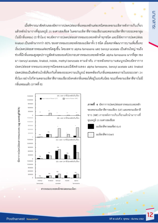 Postharvest Newsletter ปีที่ 18 ฉบับที่ 4 ตุลาคม - ธันวาคม 2562 | PDF