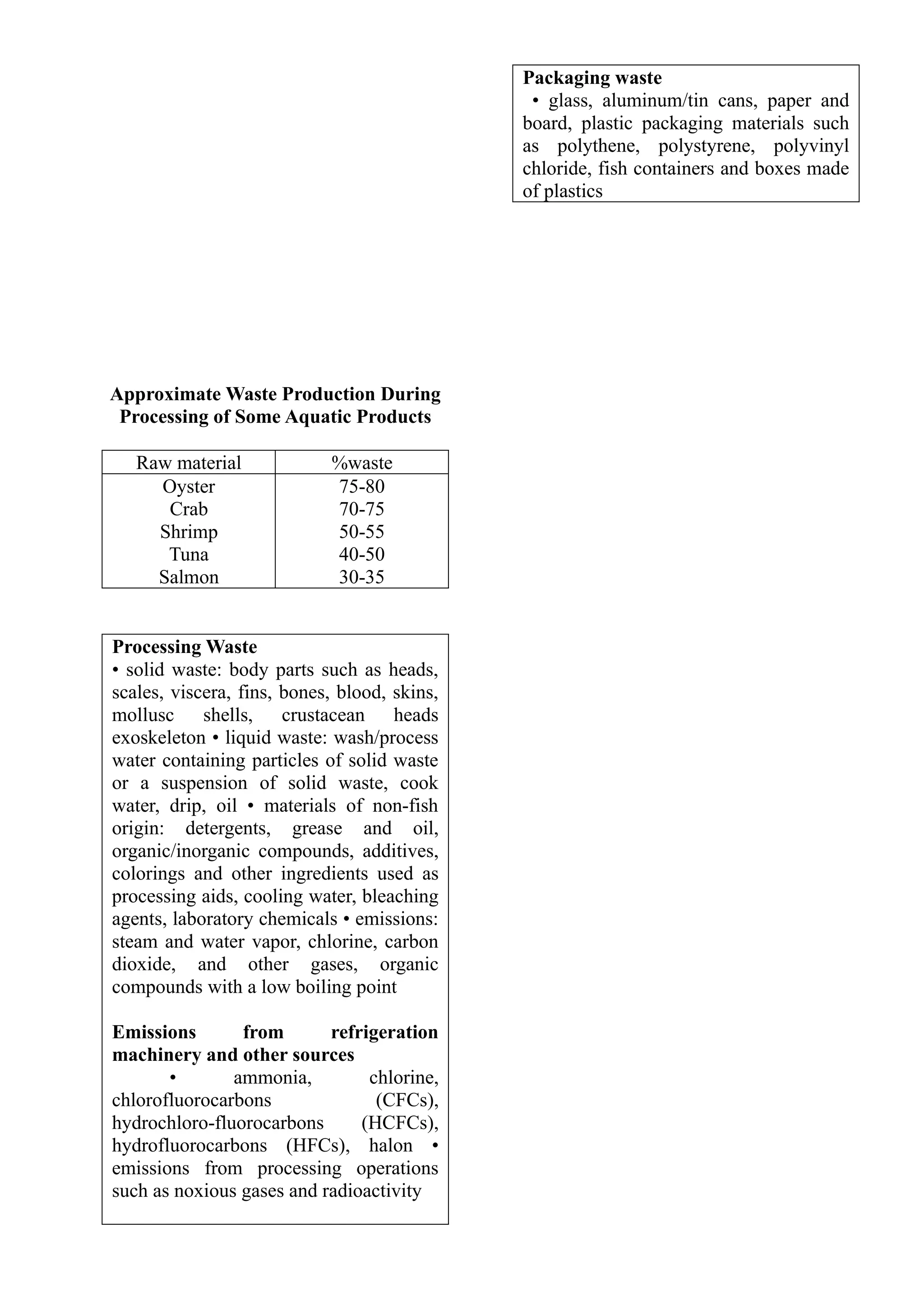 POST HARVEST (additives, fisheries).docx