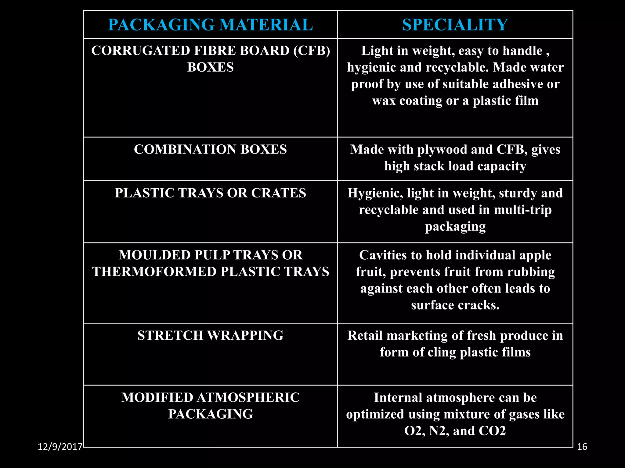 Post harvest handling and transportation | PPTX