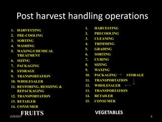 Post harvest handling and transportation | PPTX