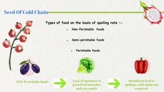 Post Harvest Handling & Cold Chain Management Of Fresh Commodities.pptx