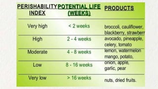 Post Harvest Handling & Cold Chain Management Of Fresh Commodities.pptx