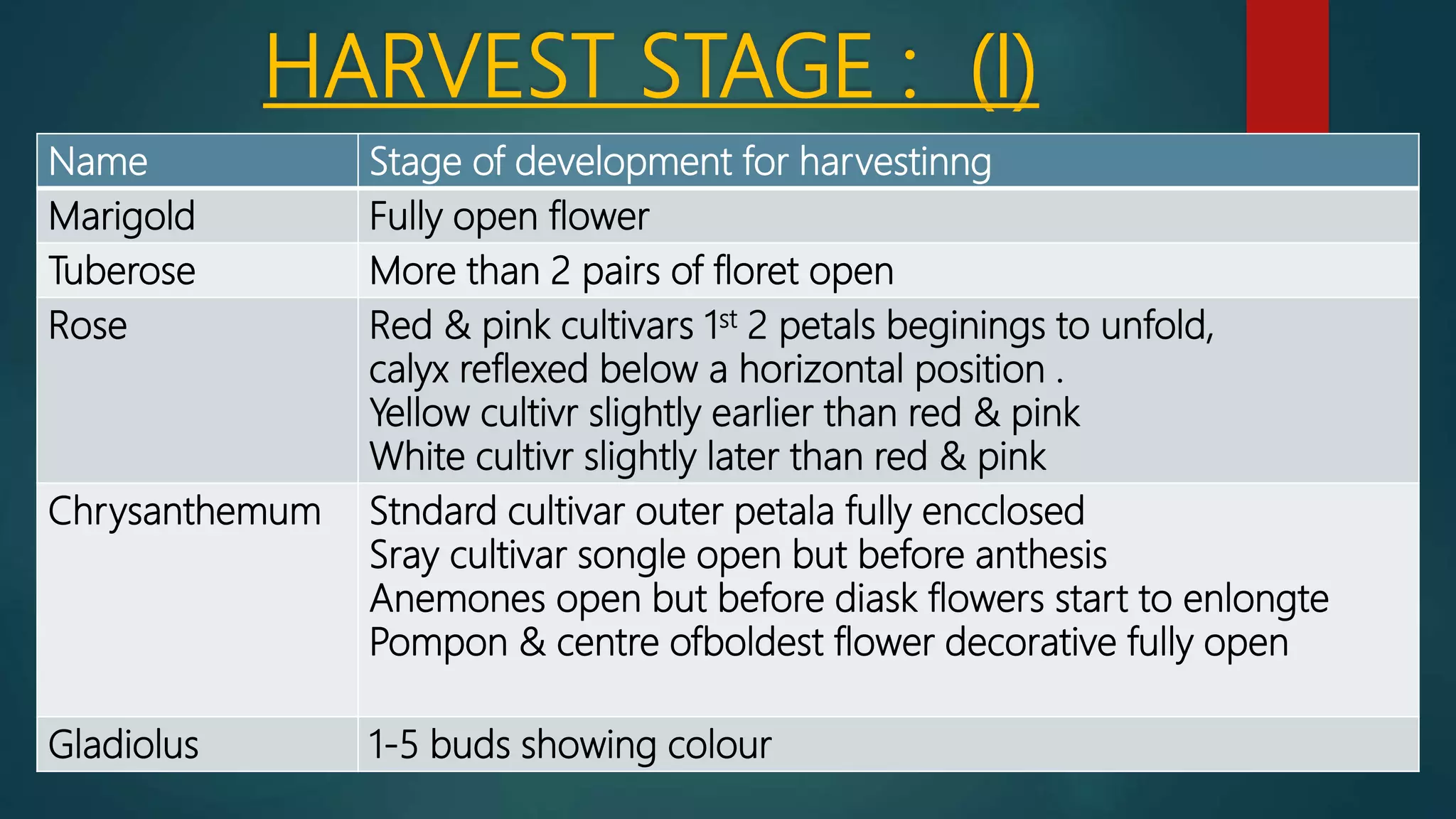 Post harvesting handling of flowers | PPTX