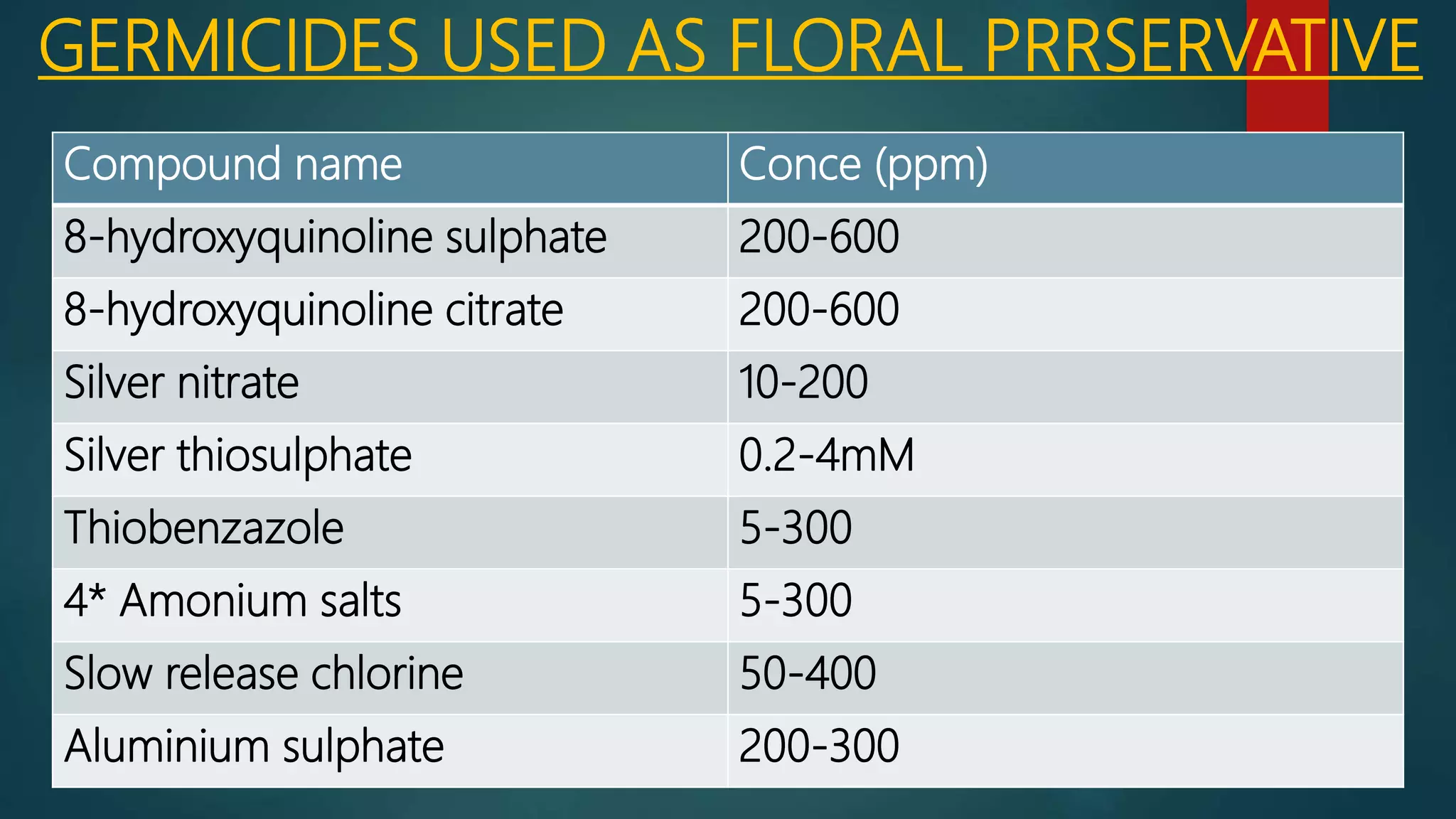 Post harvesting handling of flowers | PPTX