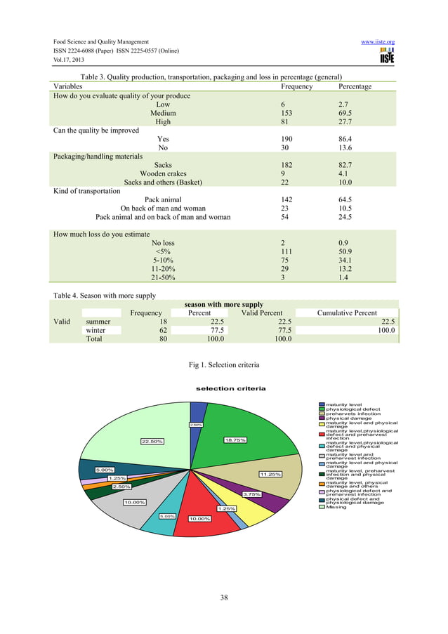 Postharvest loss assessment of commercial horticultural crops in south wollo, ethiopia ...