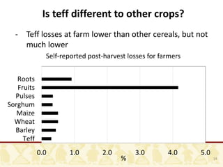 How big are post-harvest losses in Ethiopia? The case of teff | PPT