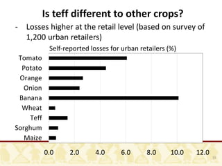 How big are post-harvest losses in Ethiopia? The case of teff | PPT
