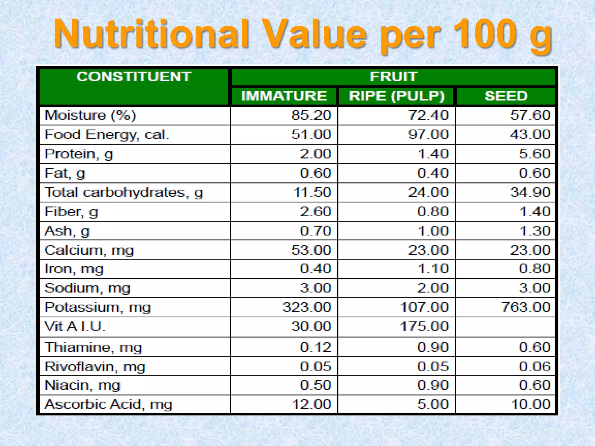 Post harvest management and value addition of jack fruit | PPT
