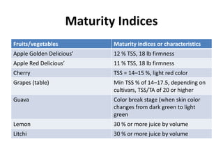 Postharvest Management of Fruits & Vegetables | PPTX