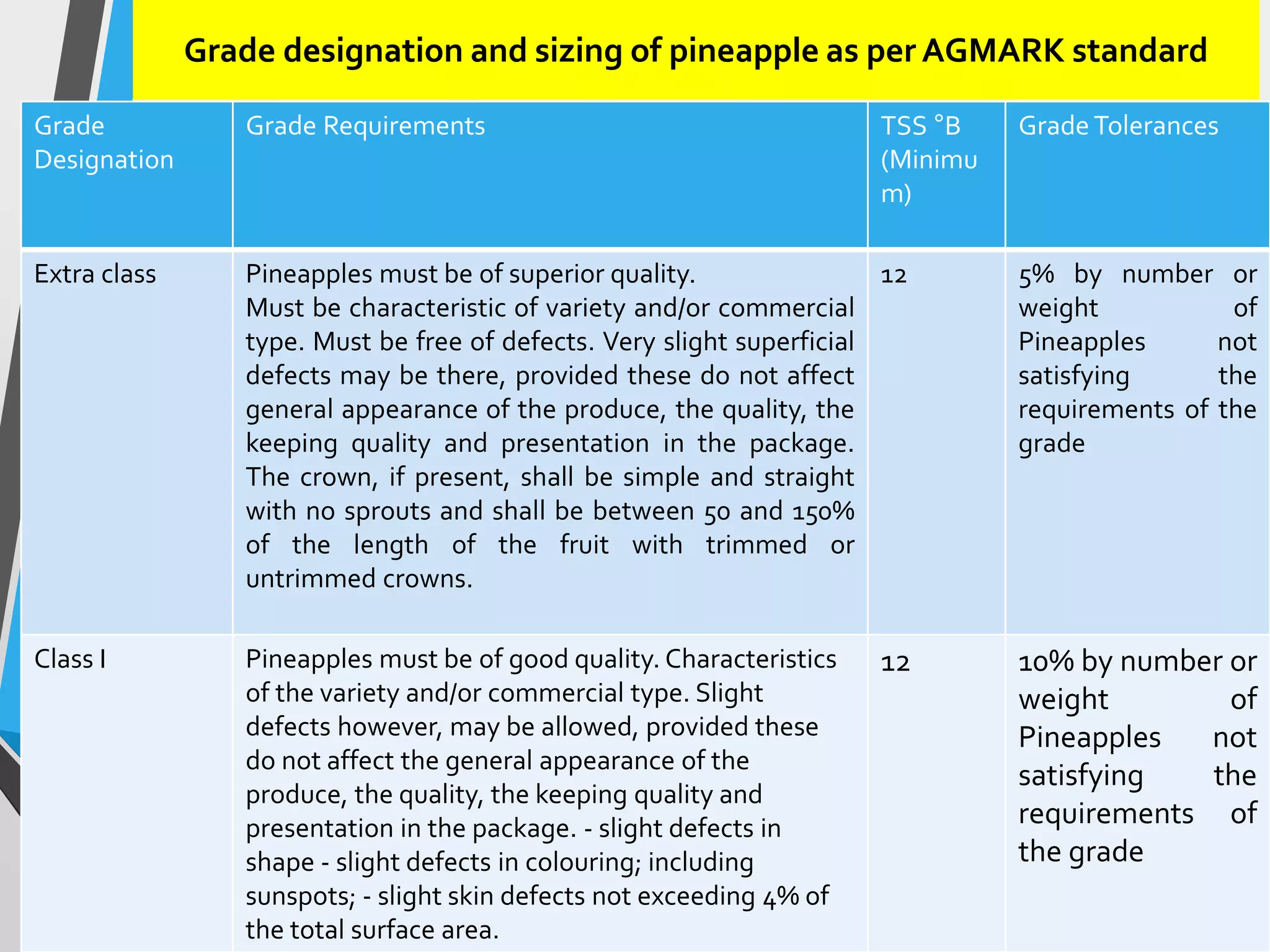 Post harvest management of pineapple | PPTX