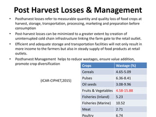 Post-Harvest Managment | PPTX