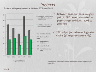 Review of post-harvest systems in IFAD projects | PPT