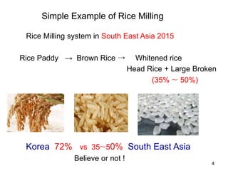 Post Harvest Technology1.ppt