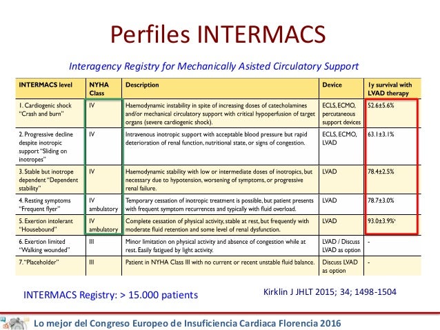 Novedades en el tratamiento no farmacológico
