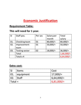 Post implementation | DOCX