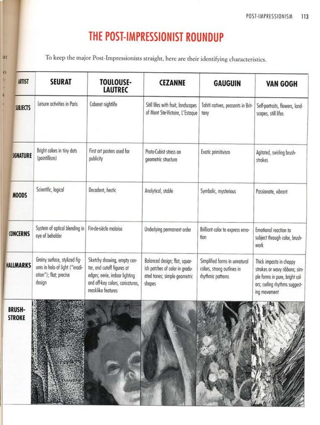 Post impressionismarthistoryassignment | PDF