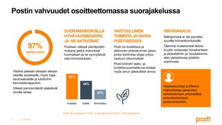 Postin Kotisuora-webinaari 17.6.2016: Päiväpostilla tuloksiin | PPT