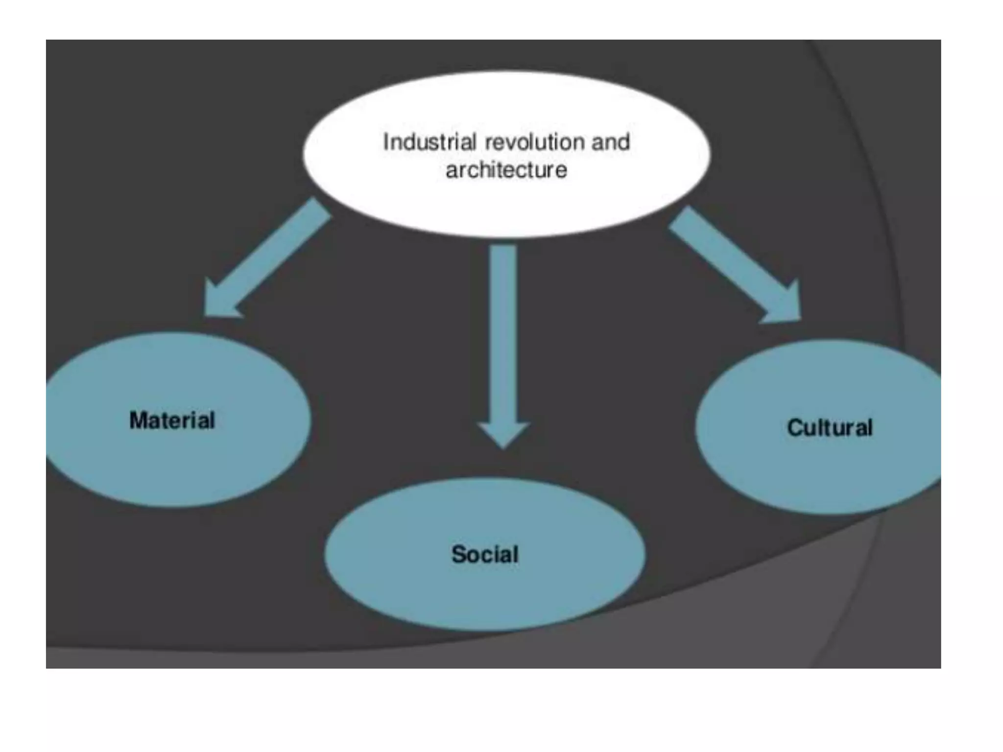 post industrial revolution.pptx