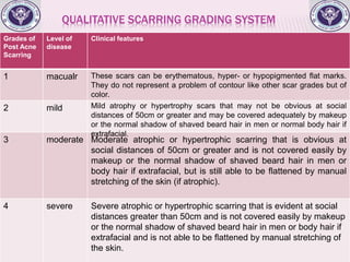Acne scar presentation | PPTX