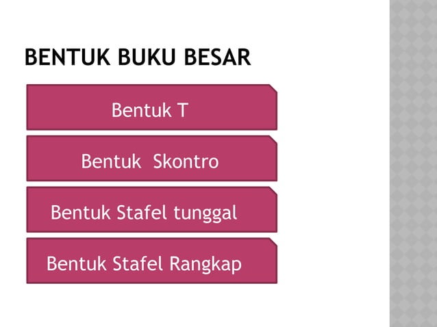 Ptt POSTING_JURNAL_UMUM_KE_BUKU_BESAR.pptx