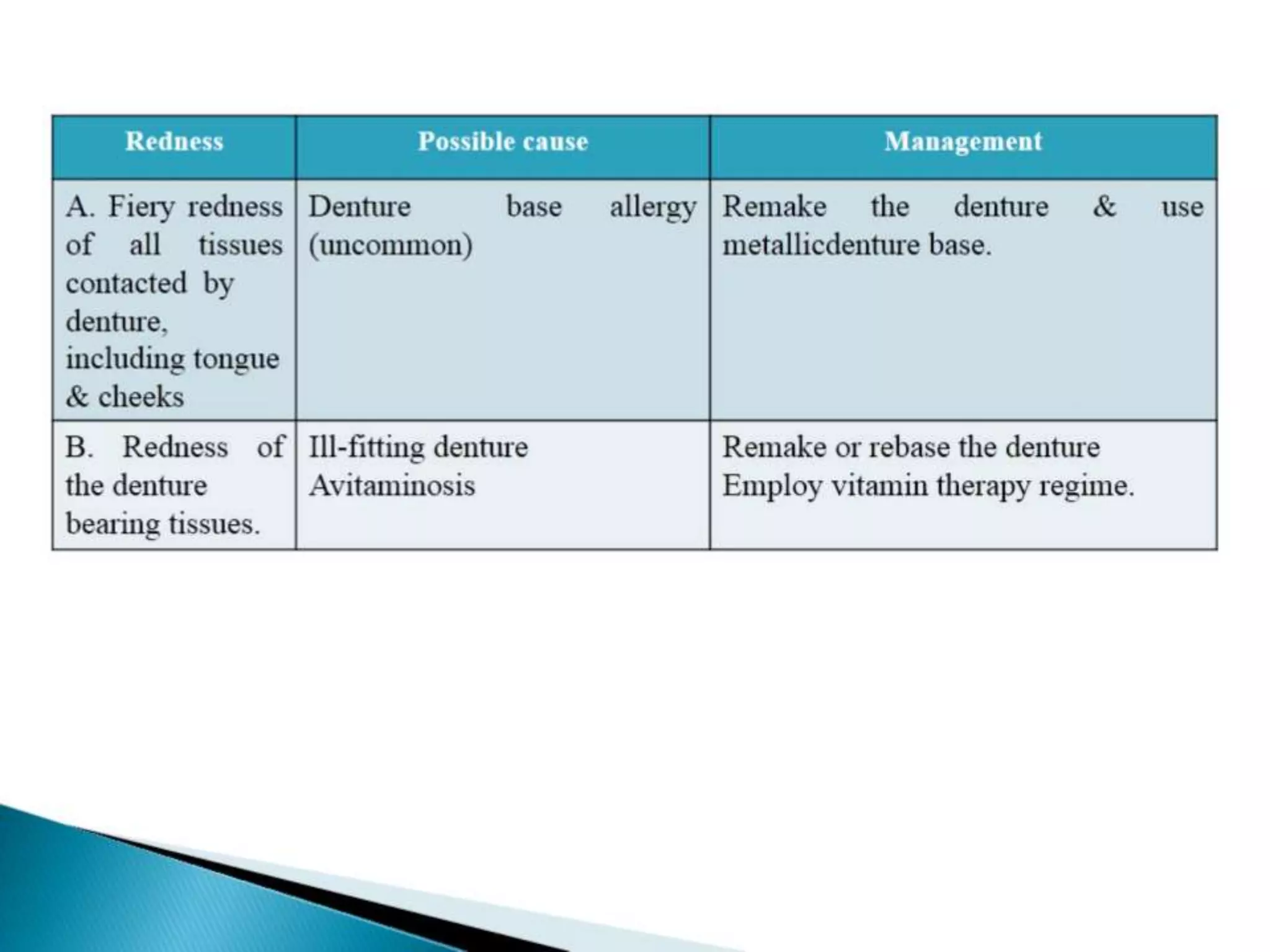 Post Insertion Problems In Complete Denture Part I PPTX post-insertion-problems-in-complete-denture-part-i-pptx