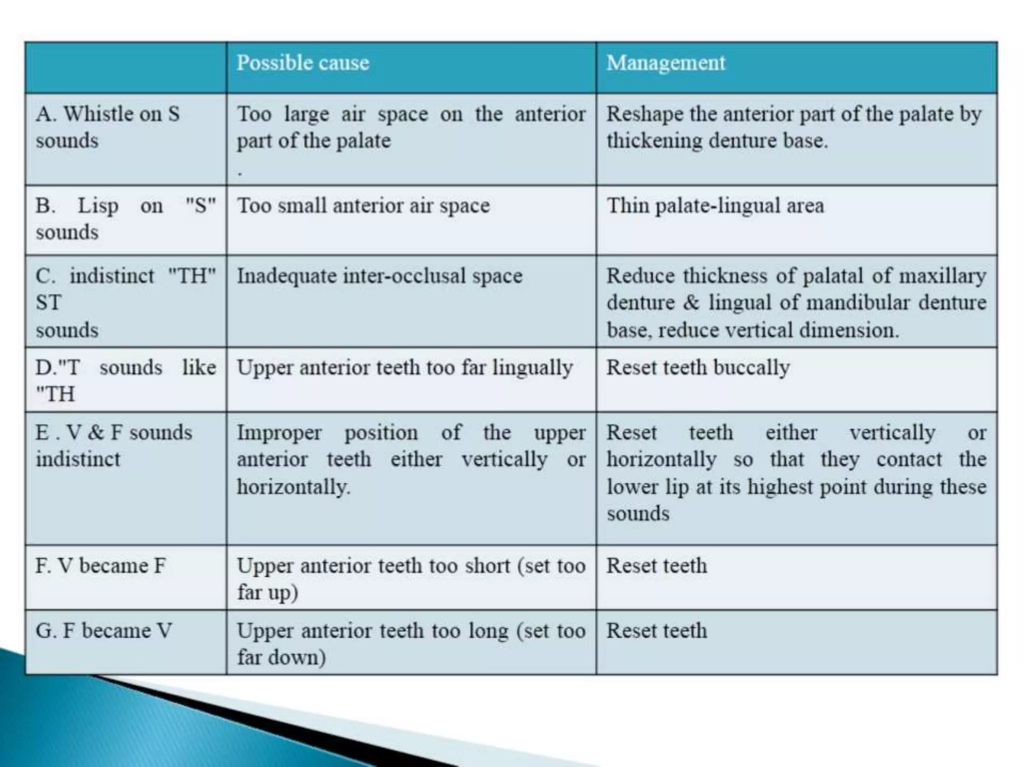 Post Insertion Problems In Complete Denture Part I PPTX post-insertion-problems-in-complete-denture-part-i-pptx