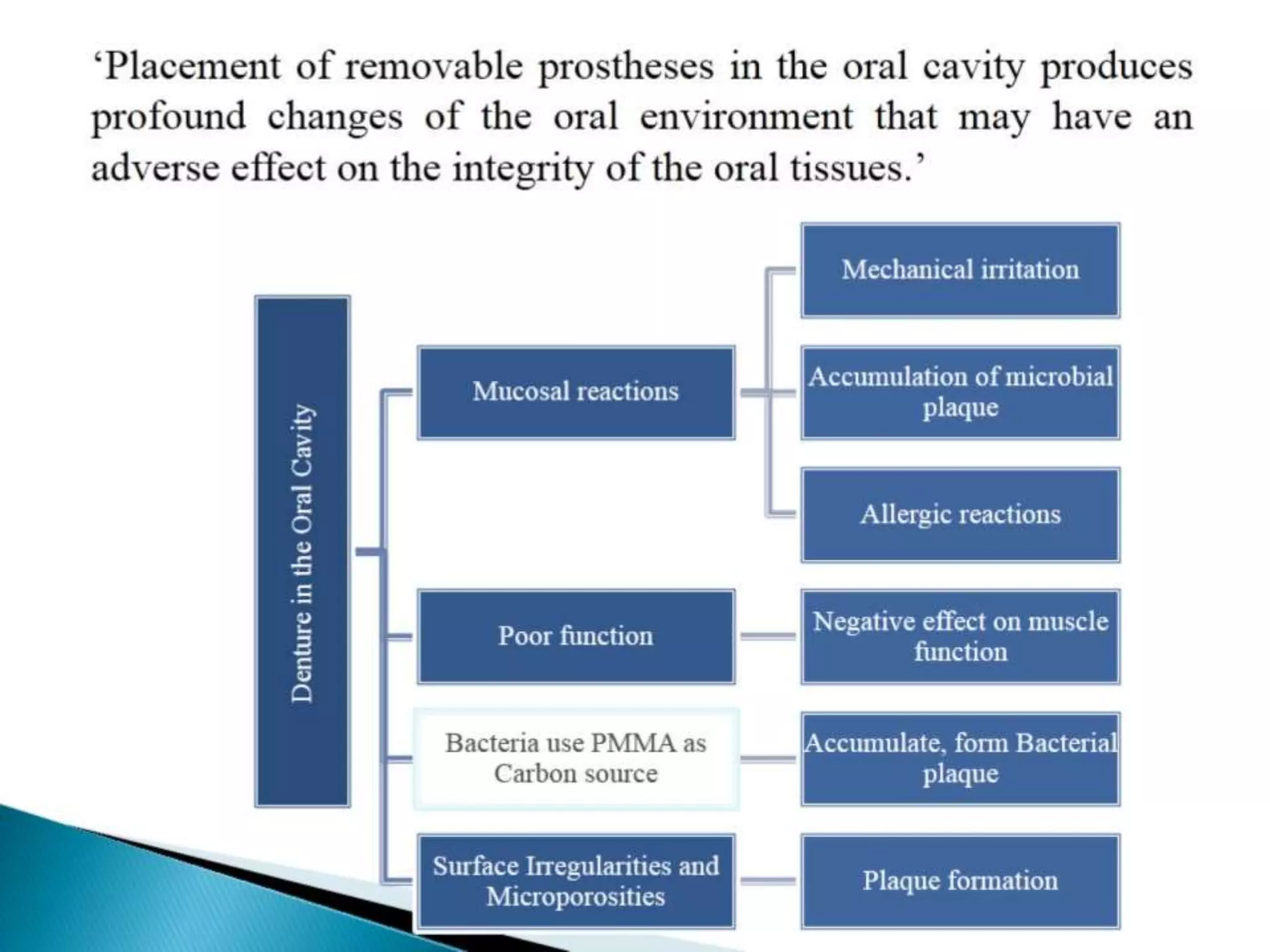 Post Insertion Problems In Complete Denture Part Ii PPTX Post Insertion Problems In Complete Denture Part Ii PPTX