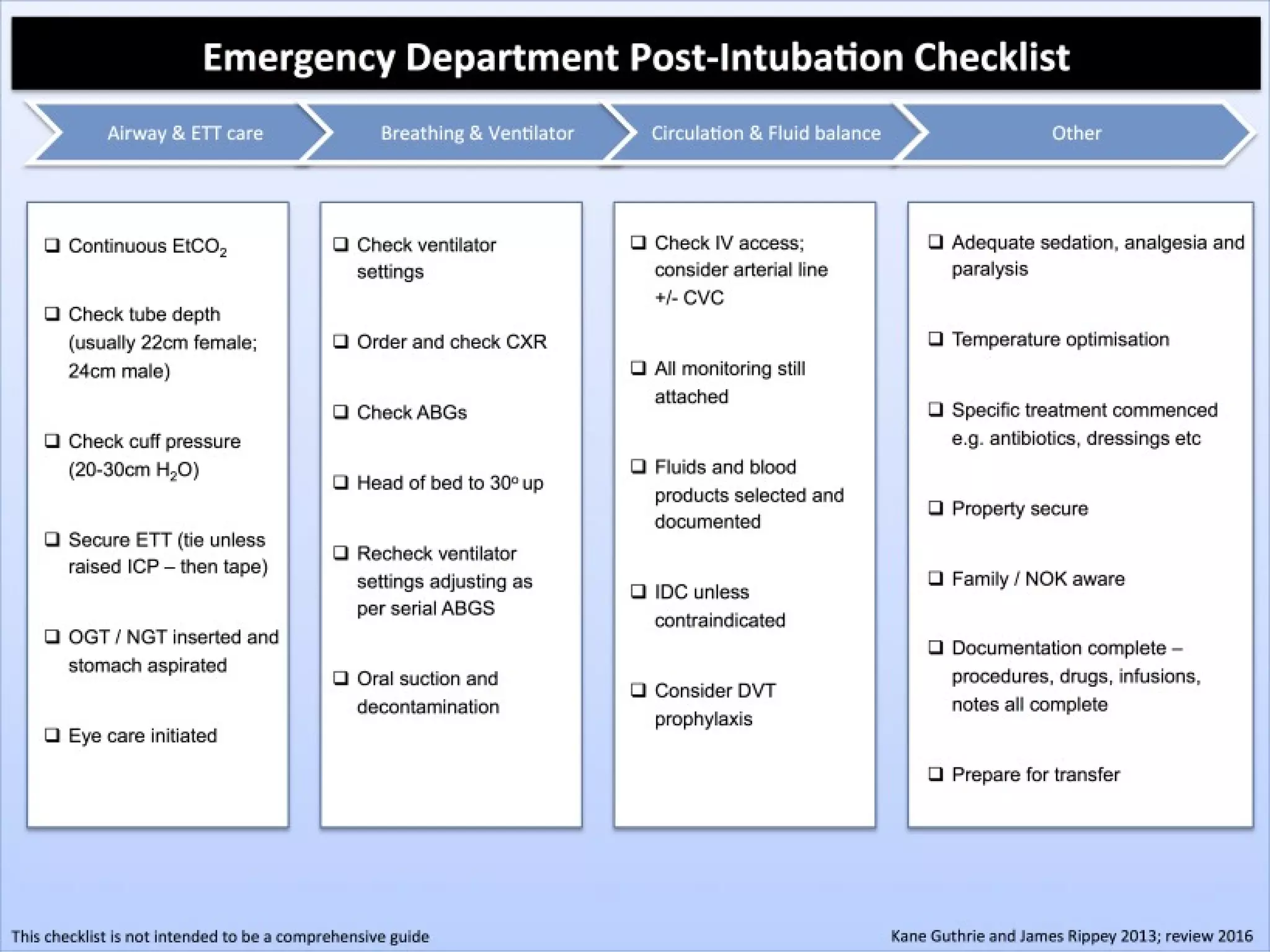 Post-Intubation Management | PPT