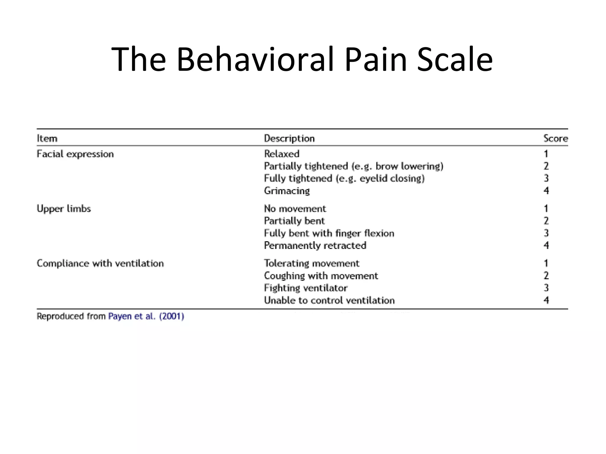 Post-Intubation Management | PPT