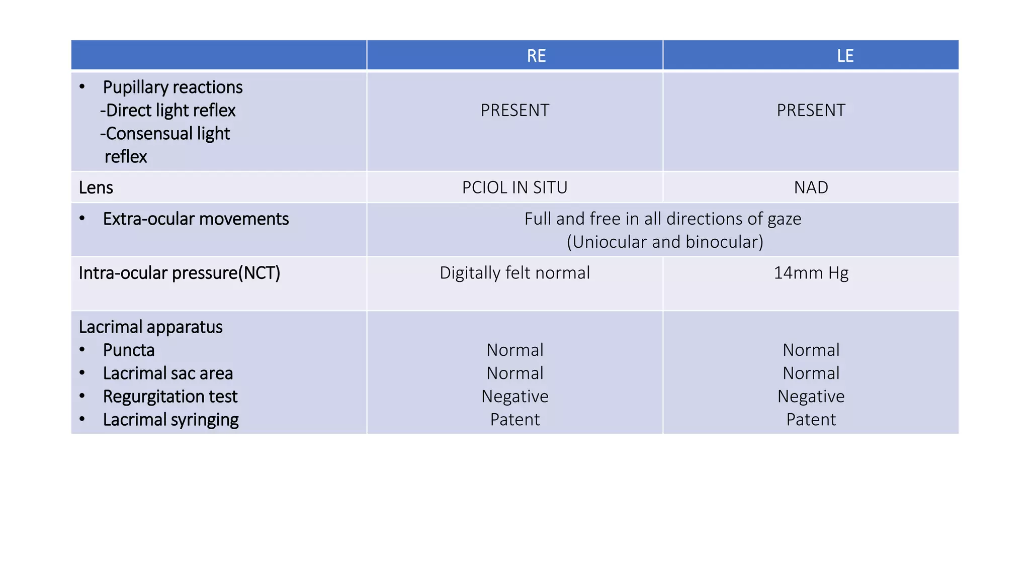 Post keratoplasty Case | PPTX