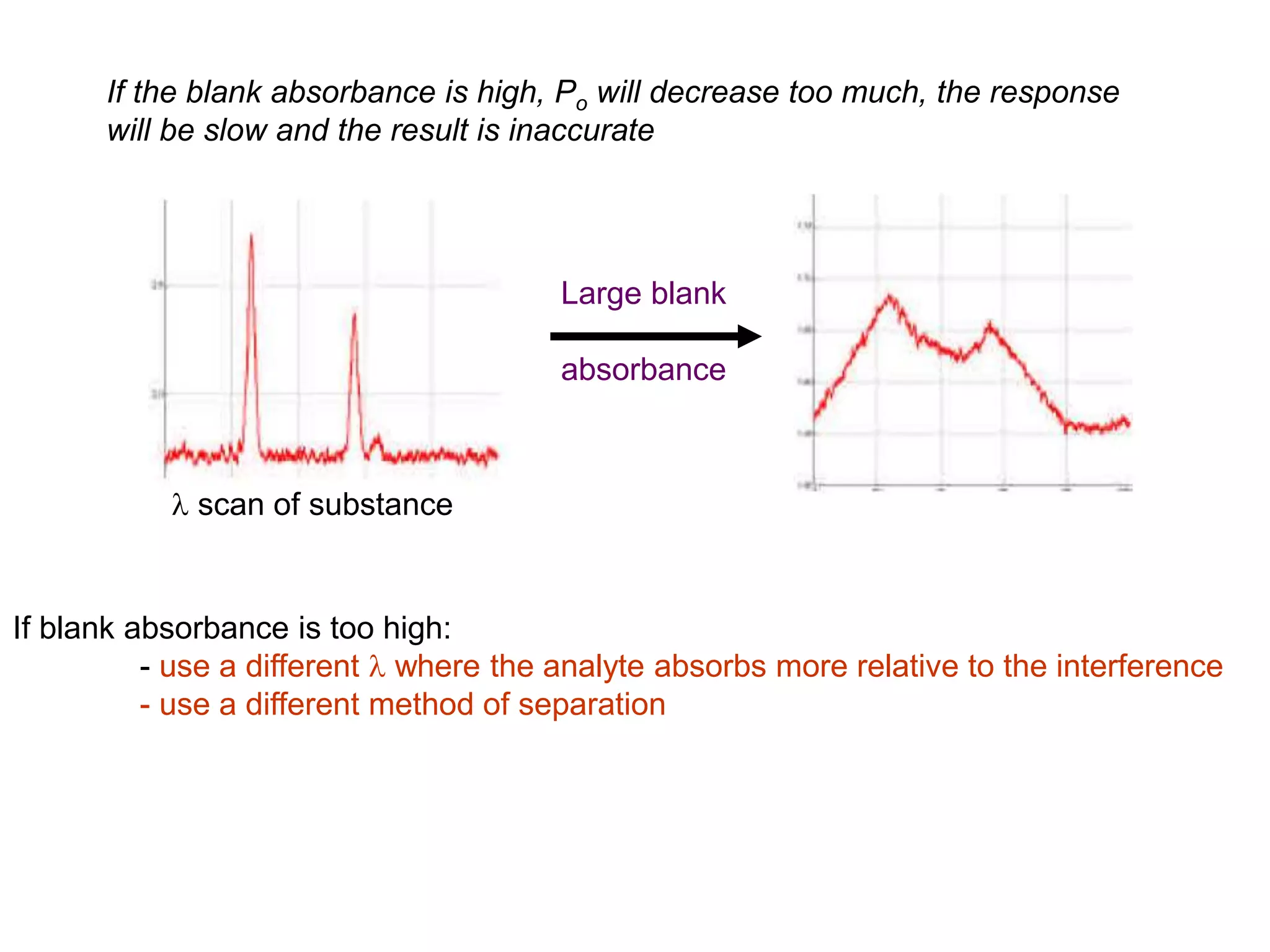 Absorption Spectroscopy | PPTX | Chemistry | Science