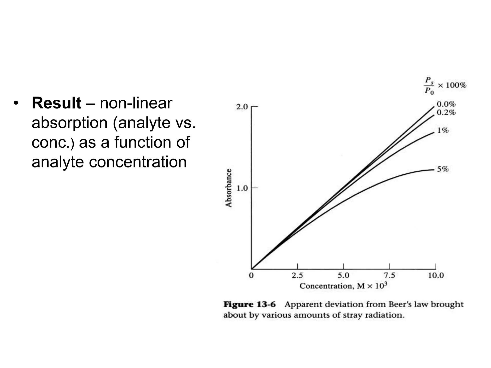 Absorption Spectroscopy | PPTX