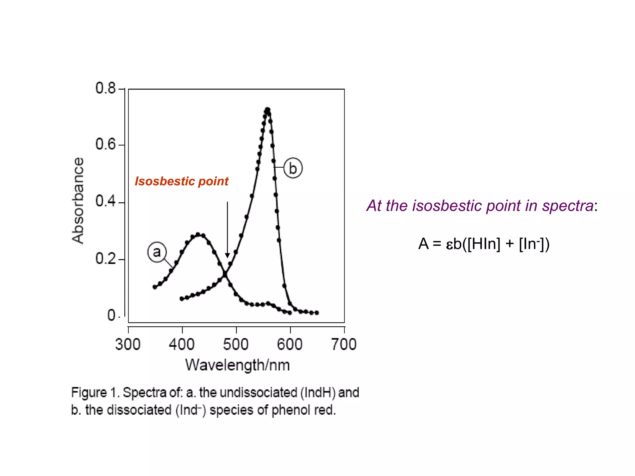 Absorption Spectroscopy | PPTX