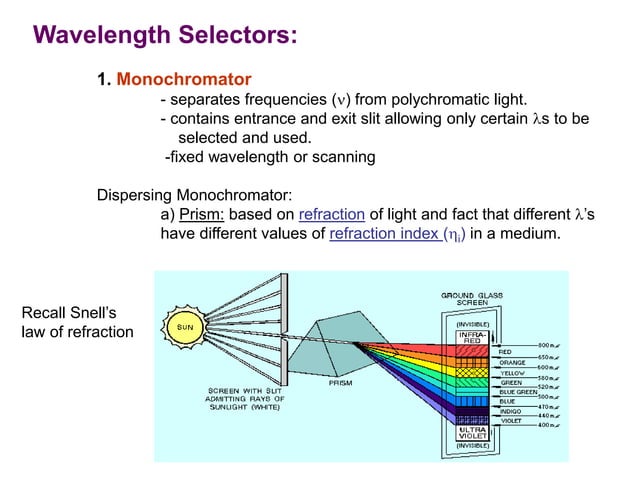 Absorption Spectroscopy | PPTX | Chemistry | Science