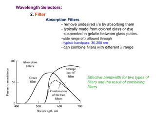 Absorption Spectroscopy | PPTX