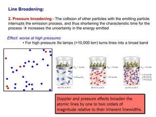 Absorption Spectroscopy | PPTX