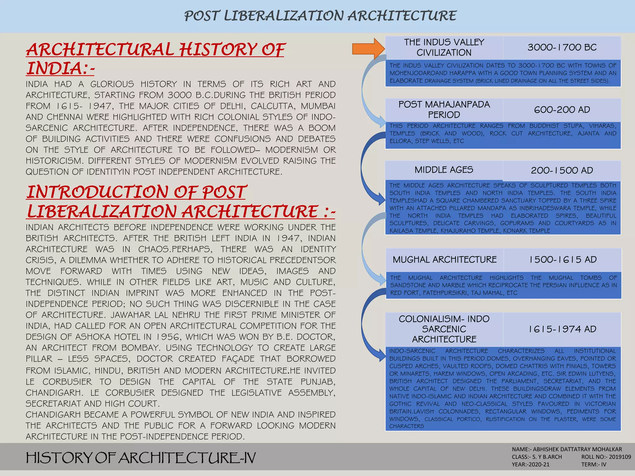 Post librelization arch | PDF