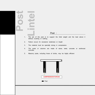 Post lintel | PPTX